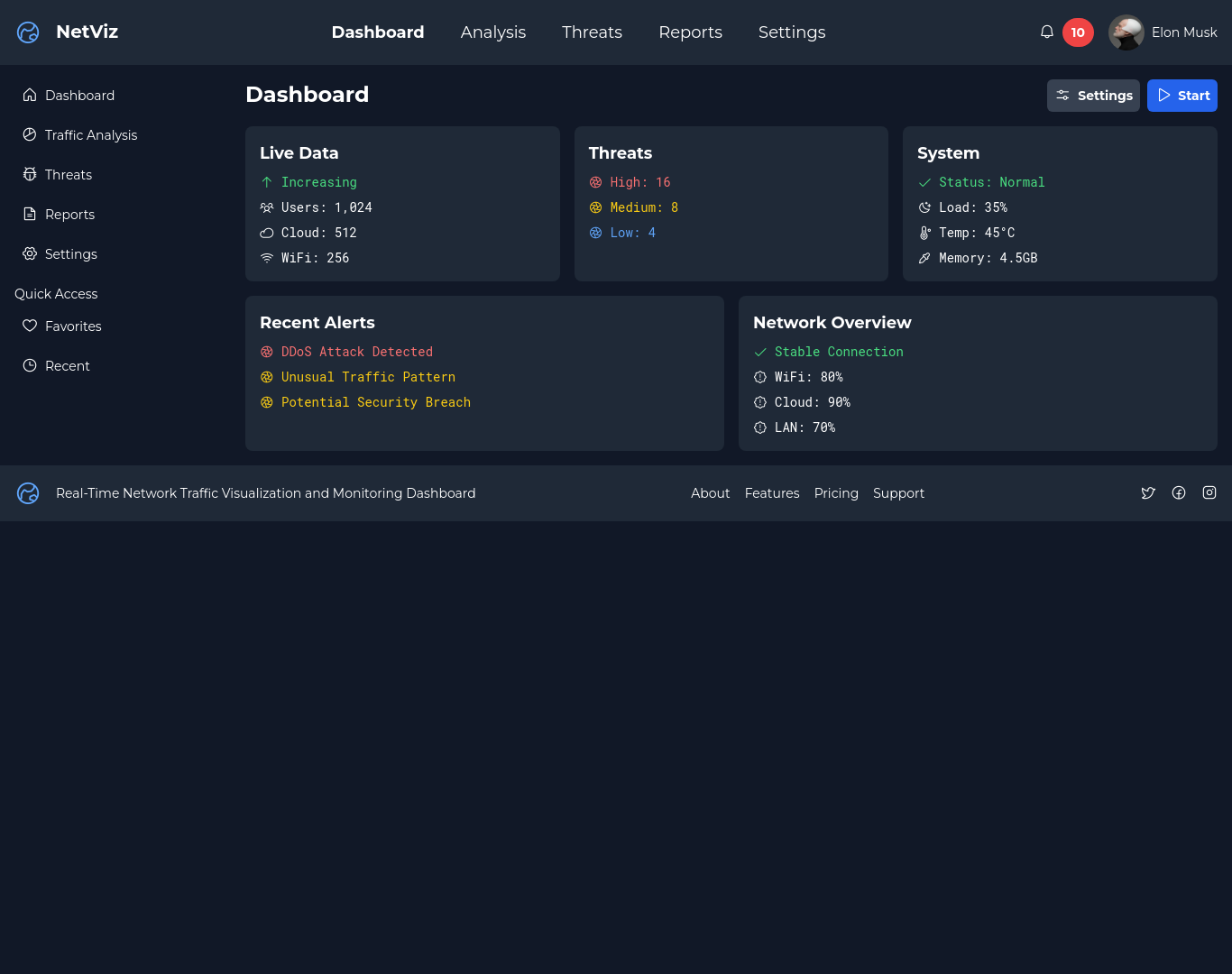 Real-Time Network Traffic Visualization and Monitoring Dashboard - Musho.ai